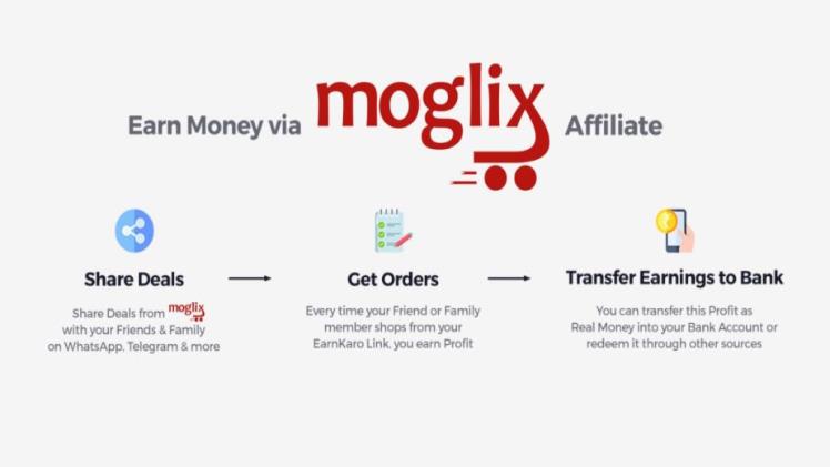 Moglix: Revolutionizing Industrial E-commerce and Supply Chain Management