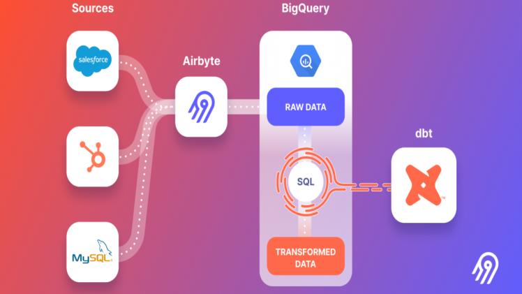 Airbyte: The Future of Data Integration
